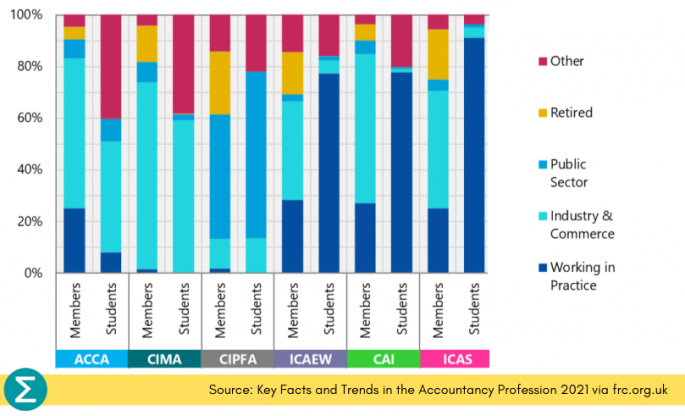 How to choose the best chartered accounting qualification