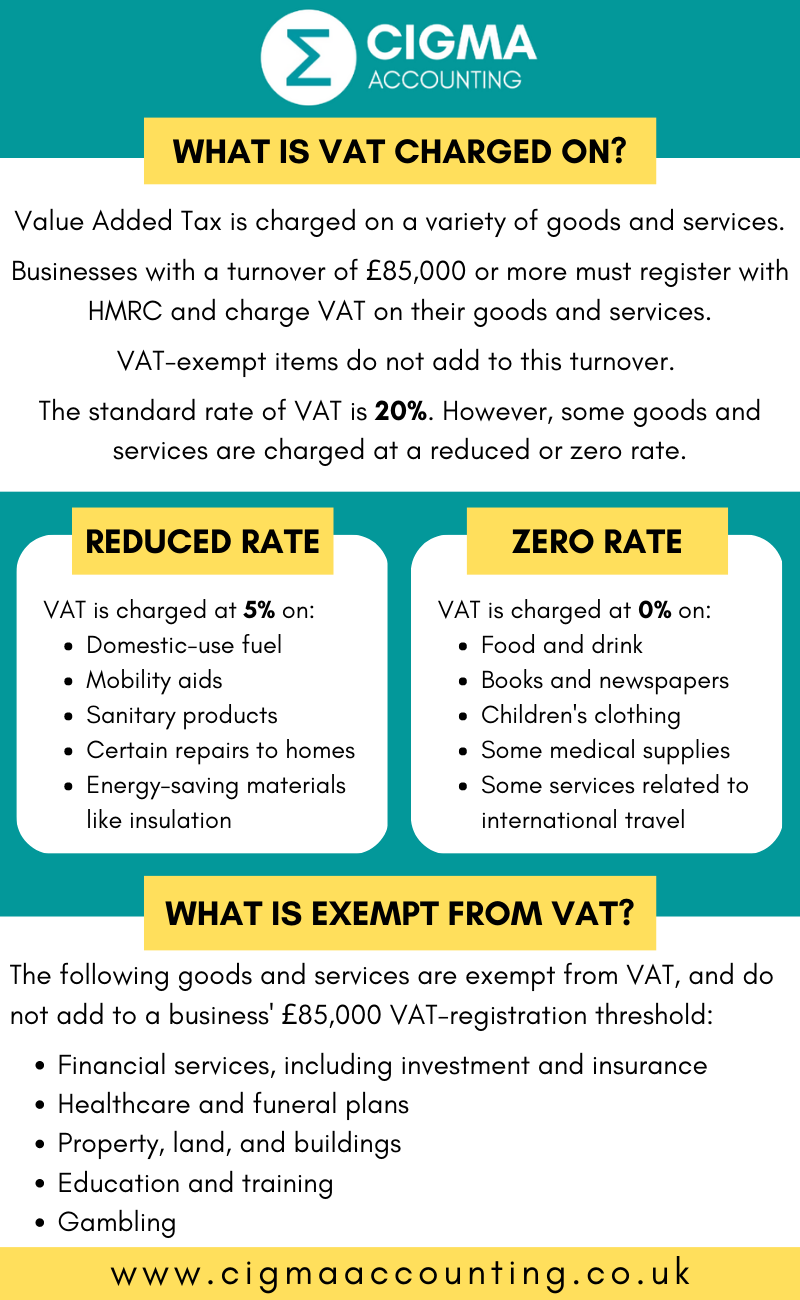 Understanding UK VAT: A Comprehensive Guide for Business Owners - CIGMA ...